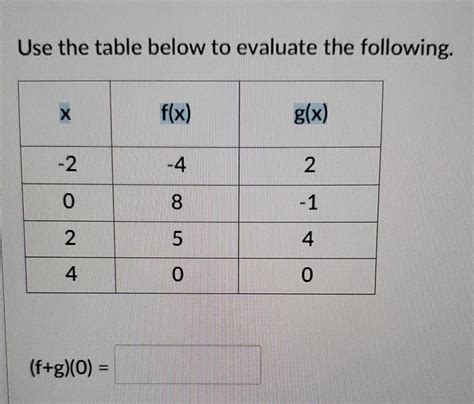 [answered] use the table below to evaluate the following x non 2 4 f g