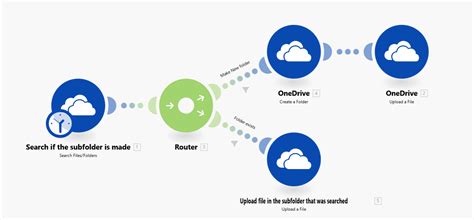 Get Folder Id Subfolder How To Make Community