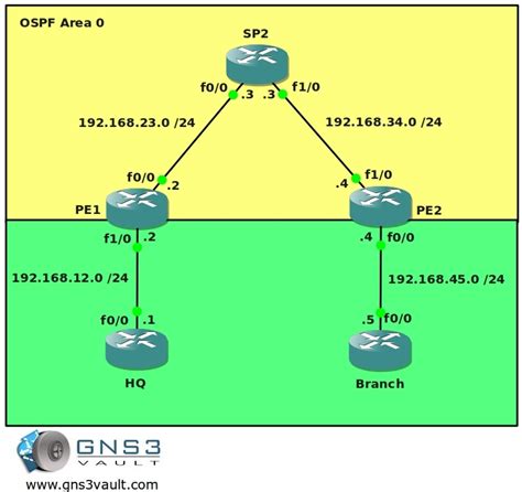 mpls vpn pe ce using rip