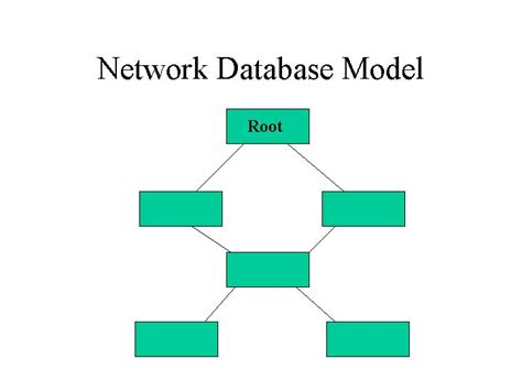 network data model diagram data graph model modeling example