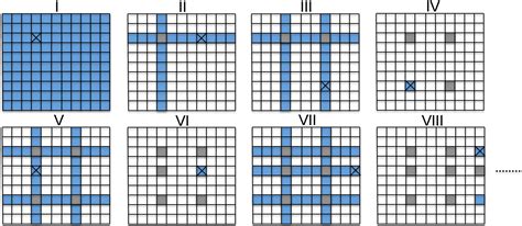 Mixed‐point Geostatistical Simulation A Combination Of Two‐ And Multiple‐point Geostatistics