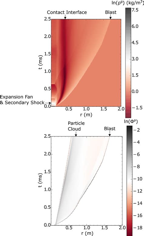 r t diagrams of the uniformly distributed particle bed simulation download scientific diagram