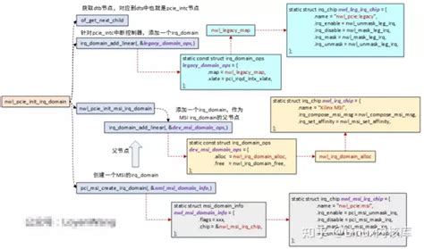 Pcie体系结构 知乎
