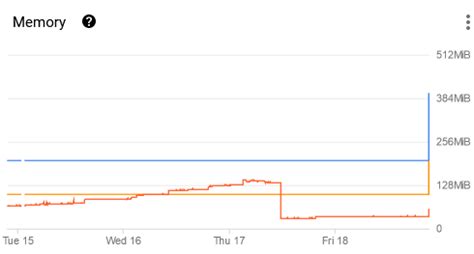 Gcsfuse Keeps Losing Connection Issue GoogleCloudPlatform Gcsfuse GitHub