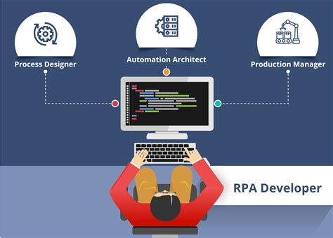 Very Urgent Required Rpa Developer Ui Path With Net Development