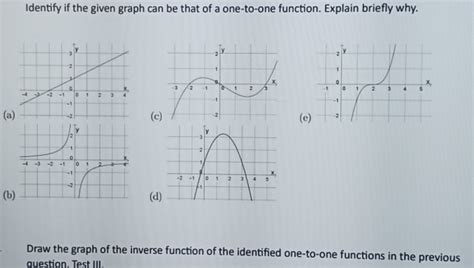 Solved Identify If The Given Graph Can Be That Of A One To One