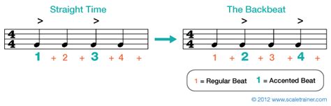 Syncopation Global Guitar Network