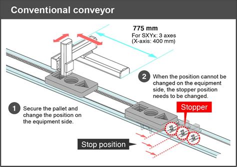 How To Design Conveyor Systems For Flexibility And Continuous