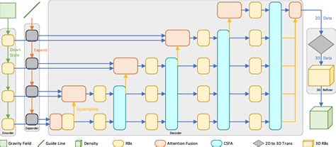 Figure 3 From Self Supervised Deep Learning For 3d Gravity Inversion Semantic Scholar