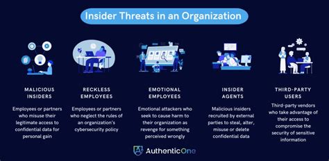 Authenticone On Linkedin Cybersecurityawarenessmonth Insiderthreats Datasecurity Infosec…