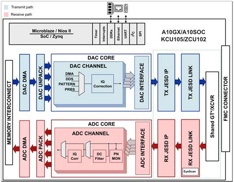 Ad Fmcdaq2 Ebz No Os Drivers Download Links Qanda Fpga Reference Designs Engineerzone
