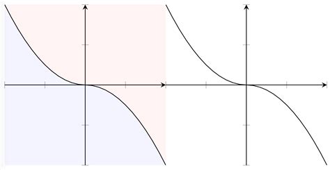 Pgfplots Fillbetween In Two Axis Does Not Work TeX LaTeX Stack Exchange