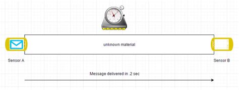 Php Same Request To Server With Form Data Works In Postman But Do Not Works In Axios Why