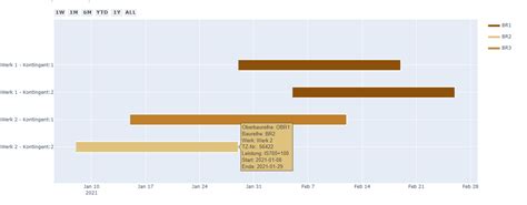 How To Customize Datetime Ticks In Plotly Python 📊 Plotly Python Plotly Community Forum