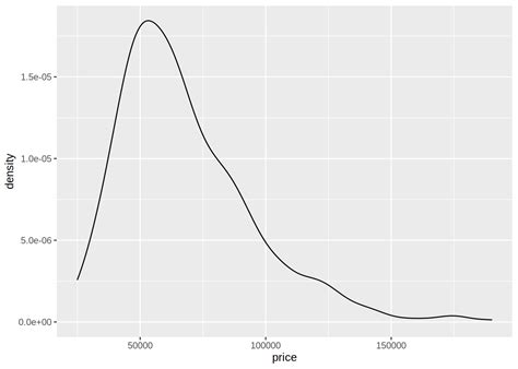 Chapter 6 Statistical Models Modern R With The Tidyverse
