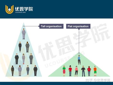优思学院｜六西格玛管理：公司组织架构之变革 知乎