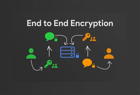 Apple To Finally Bring RCS To IPhone