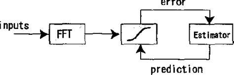 Figure 1 From An Auditory System For Efficient Coding Of Natural Sounds