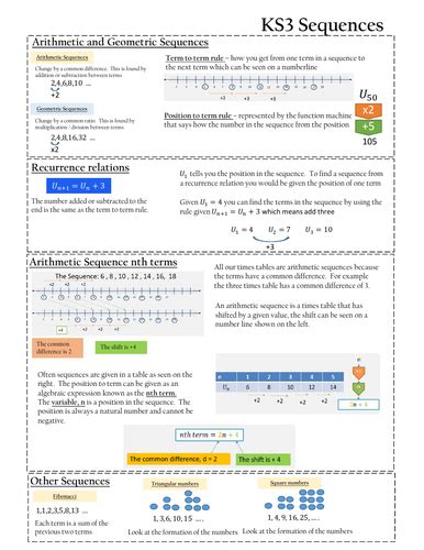 Sequences Knowledge Organiser Teaching Resources