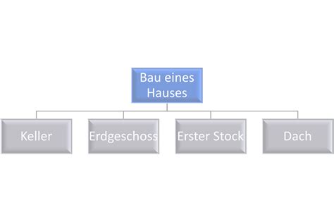 Projektstrukturplan Einfach Erklärt Definition Aufbau Und Beispiele Experte De