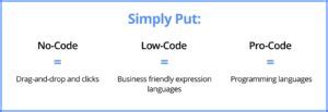 High Code Vs Low Code Vs No Code Vs Pro Code