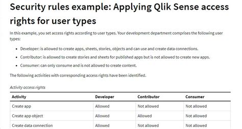 Solved Qliksense Features For Contributor Access Qlik Community 1850025