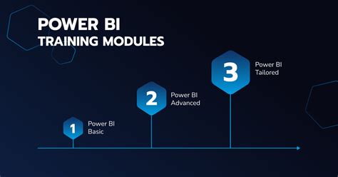 Power Bi Training Requirements Formation Power Bi Avis Xfwkz