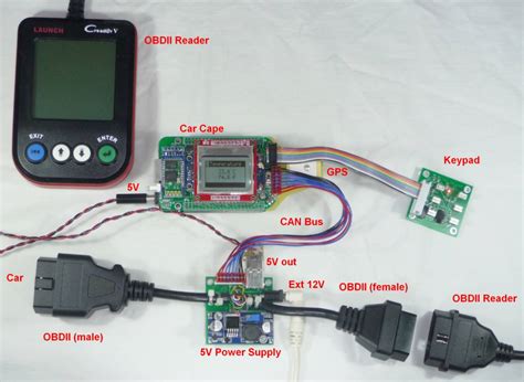 Electronic Project Iot Vehicle Simulation System