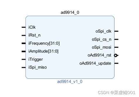 【dds】fpga使用ad9914的profile模式输出正弦波 Ad9914中prifile Csdn博客