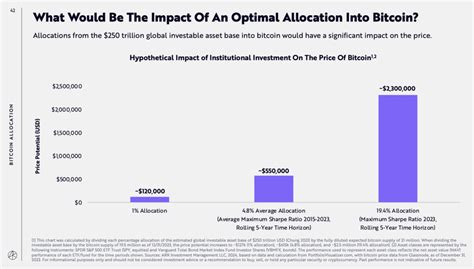Ark Invest Breaks Down What It Would Take For Bitcoin To Hit 2 3m