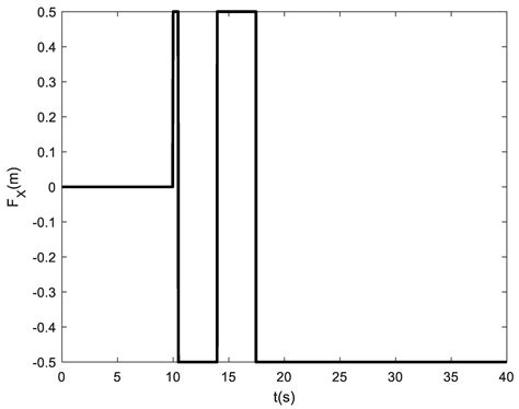 Fault Tolerant Control For Quadrotor Based On Fixed Time Eso