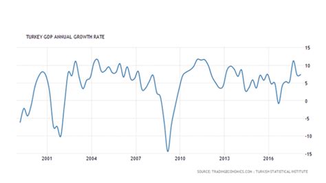 Kryzys Walutowy W Turcji Na 10 Wykresach Bankierpl