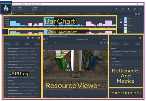 Performance Analysis With Intel® Graphics Performance Analyzers