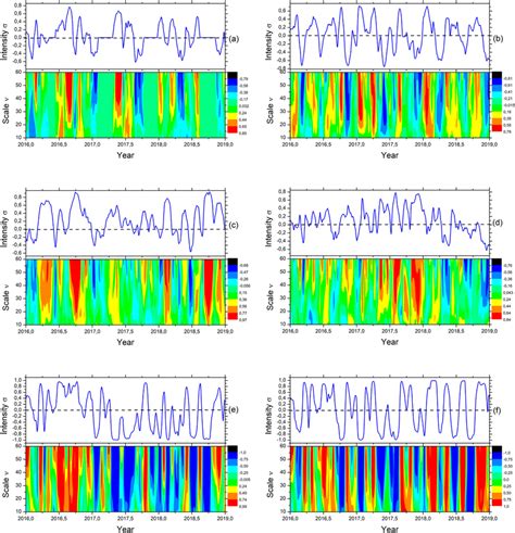 Multifractal Detrended Cross Correlation Heatmaps Between The