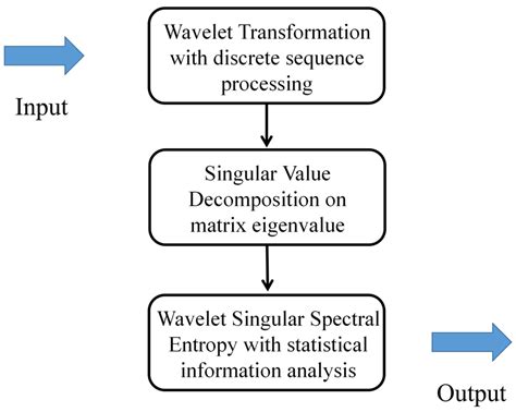 Biomimetics Free Full Text Aerodynamic System Machine Learning Modeling With Gray Wolf
