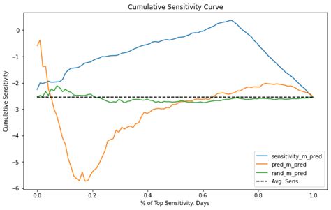 19 Evaluating Causal Models — Causal Inference For The Brave And True