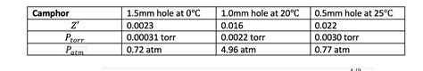 Solved I Am Unsure How To Calculate The Propagation Of Error