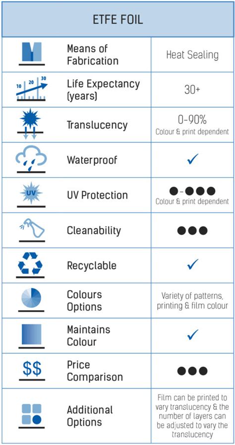 Why Choose Etfe For Roof Structures Makmax Australia