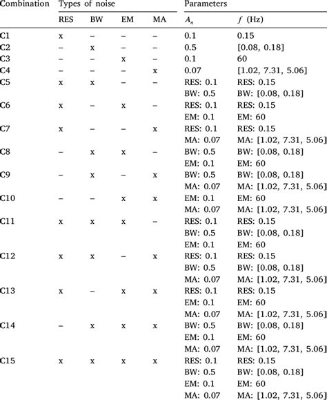 Parameters Used For The Simulation Of Noise Corrupted Download Scientific Diagram