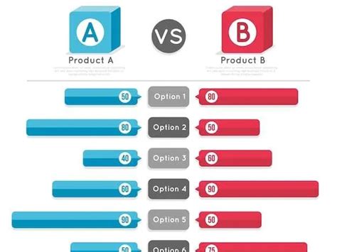 Apache Wicket Vs Other Frameworks Performance Comparison And Key