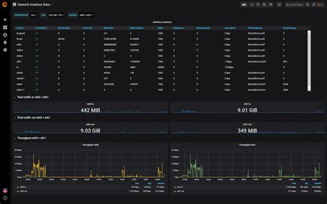 Integration Of Grafana With Zabbix Effective Monitoring And Data
