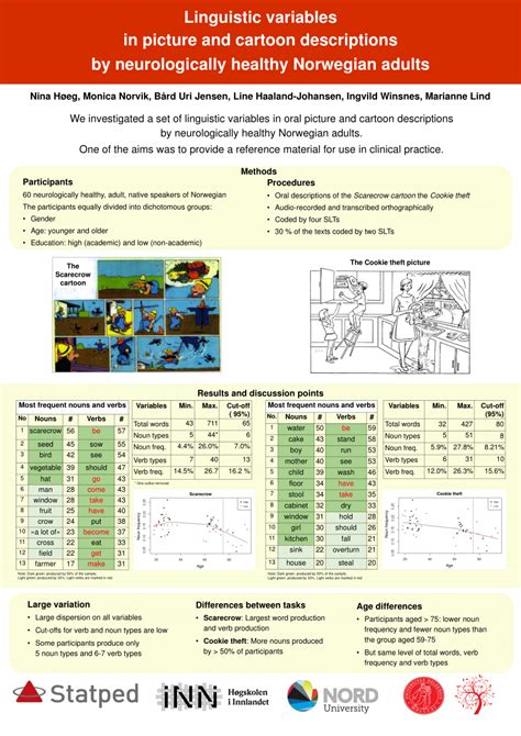 PDF Linguistic Variables In Picture And Cartoon Descriptions By Neurologically Healthy