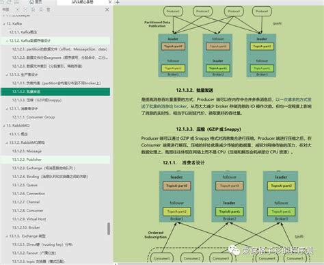爆火！阿里资深架构师总结的春招java岗核心笔记，github标星20k Csdn博客
