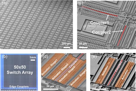Figure 1 From Large Scale Polarization Insensitive Silicon Photonic Mems Switches Semantic Scholar