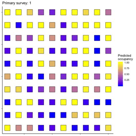 Dynamic Occupancy Models In R JAMES E PATERSON PH D