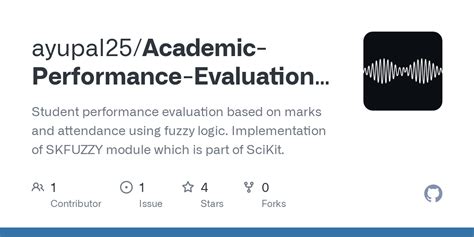 Github Ayupal25academic Performance Evaluation Using Fuzzy Logic