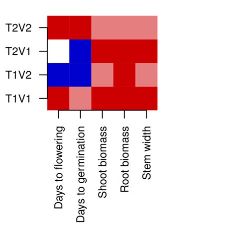 Figure S First And Second Eigenvectors Of The First Two Eigentensors Download Scientific