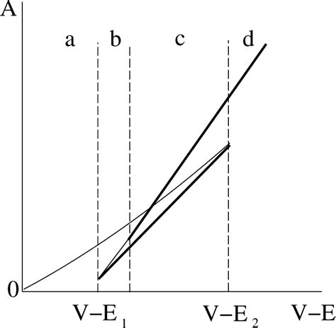 Figure 1 From Euclidean Resonance And Quantum Tunneling Semantic Scholar
