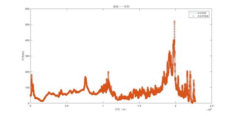 Matlab对点云数据进行切片 利用matlab进行数据重采样 Csdn博客