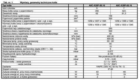 Viadrus A0c Lp Pellet Moc Do 20kw żeliwny Kocioł Piec
